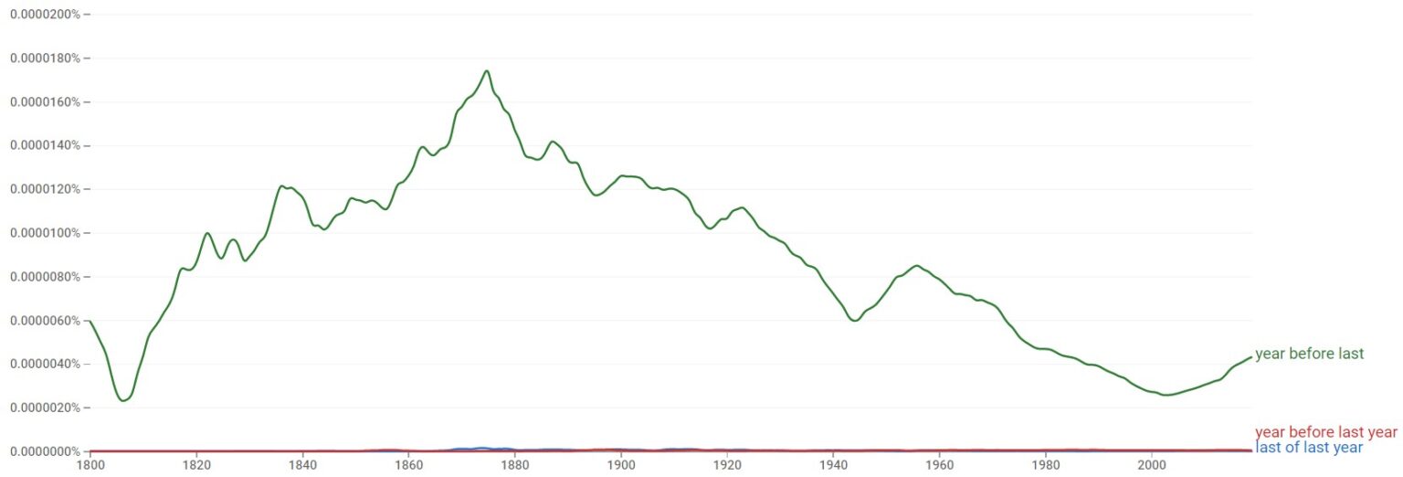 “In The Last Year” vs. “Last Year” vs. “In The Past Year” (+Preposition ...