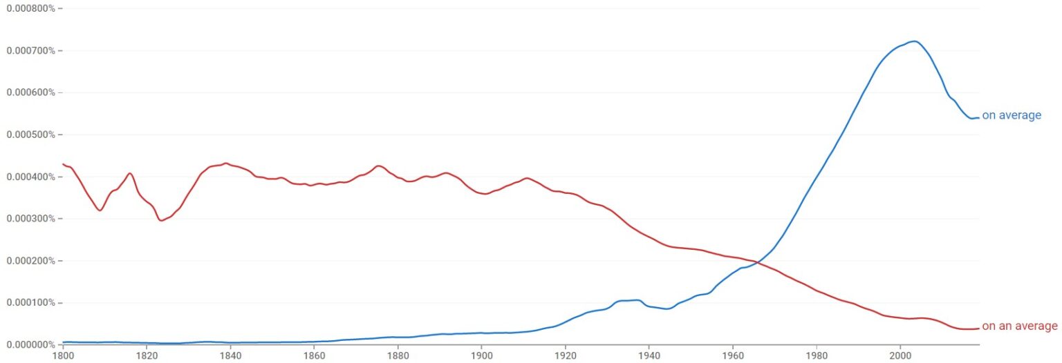 "In Average" Or "On Average"? Correct Version Revealed