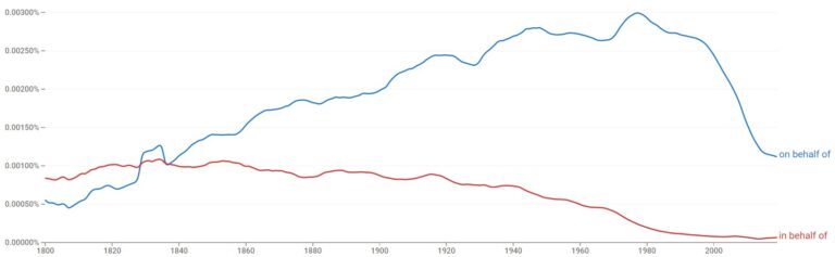 “On Behalf Of” Or “On The Behalf Of”? Correct Version Revealed