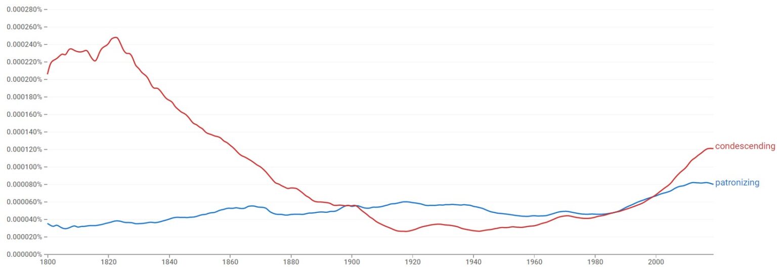 Patronizing vs. Condescending - Difference Revealed (Helpful Examples)
