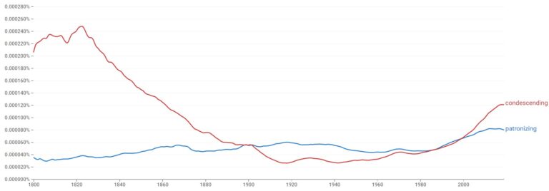 Patronizing vs. Condescending - Difference Revealed (Helpful Examples)