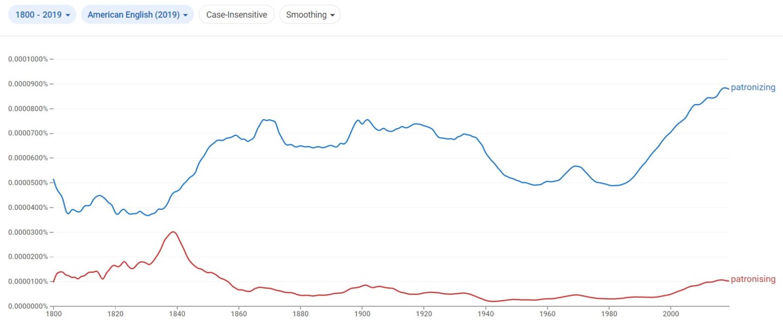 Patronizing vs. Condescending - Difference Revealed (Helpful Examples)