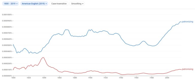 Patronizing vs. Condescending - Difference Revealed (Helpful Examples)