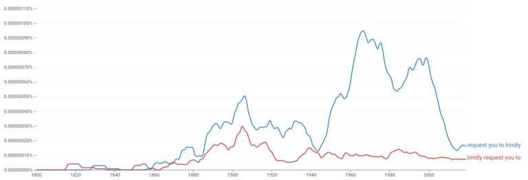 Is It Correct To Say “Kindly Request”? Explained For Beginners
