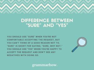"Sure" vs. "Yes" - Difference Explained (Helpful Examples)
