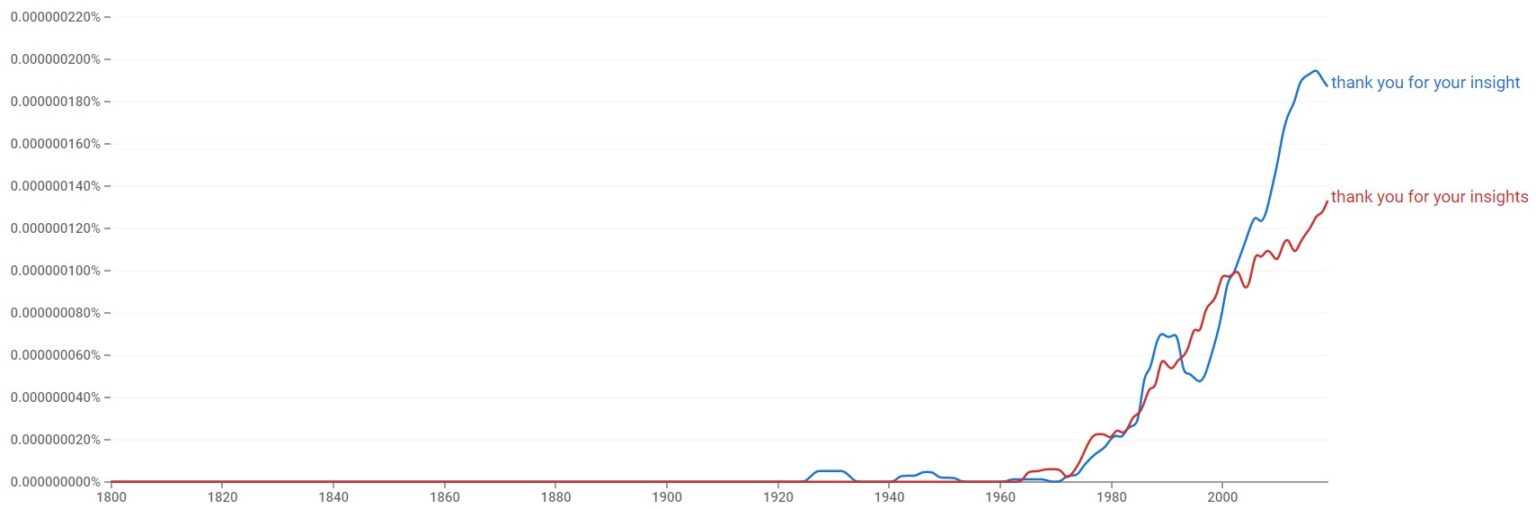 "Thank You For Your Insight" - Meaning & Usage (+7 Good Synonyms)