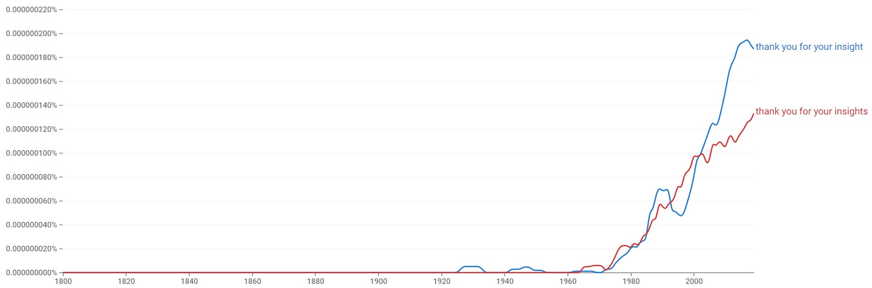 "Thank You For Your Insight" - Meaning & Usage (+7 Good Synonyms)
