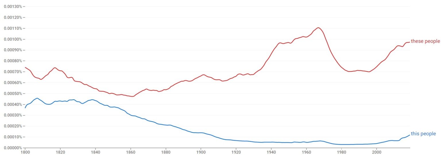 Which Is Correct: “This People” Or “These People”? Learn It Here!
