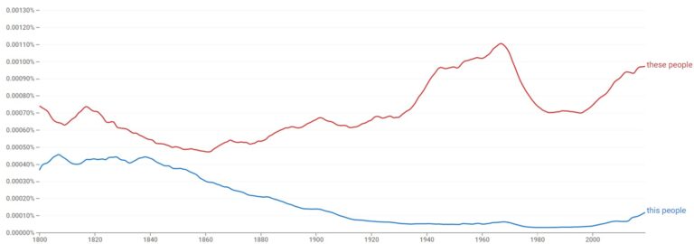 Which Is Correct: “This People” Or “These People”? Learn It Here!