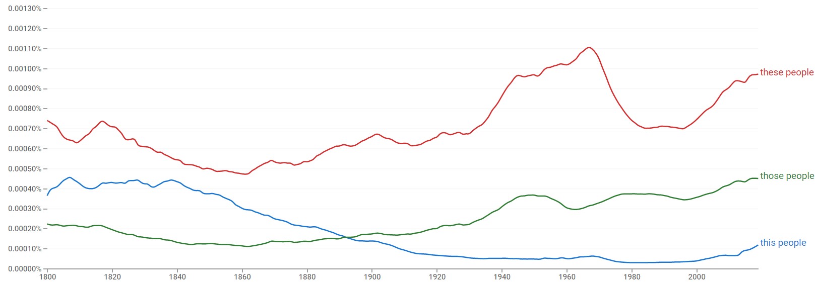 Which Is Correct: “This People” Or “These People”? Learn It Here!