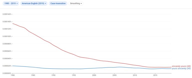 "Yours Faithfully" or "Yours Sincerely"? Best Choice In Formal Letters