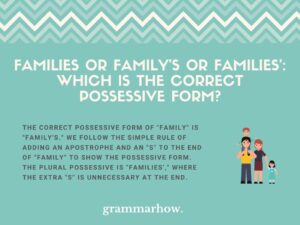 Families or Family's or Families'? (Correct Possessive Explained)
