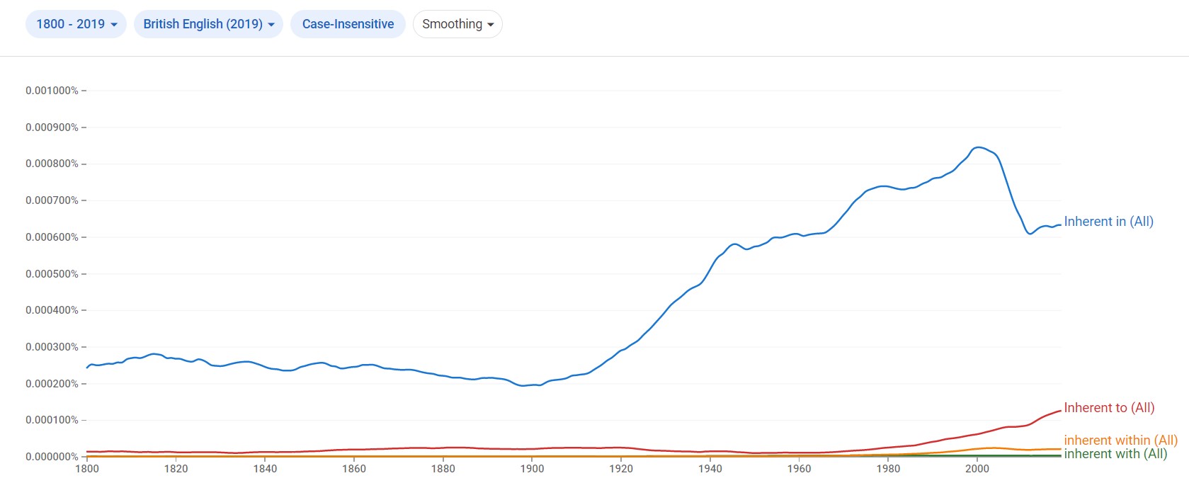 "Inherent In" Or "Inherent To": Which Is Correct? (Helpful Examples)