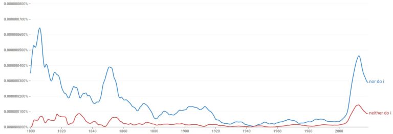 "Nor Do I" Or "Neither Do I"? Difference Explained (Helpful Examples)