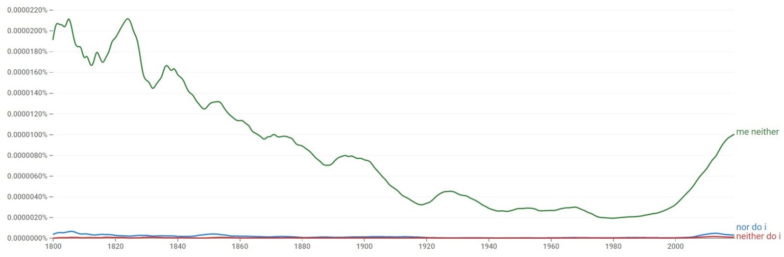 "Nor Do I" Or "Neither Do I"? Difference Explained (Helpful Examples)
