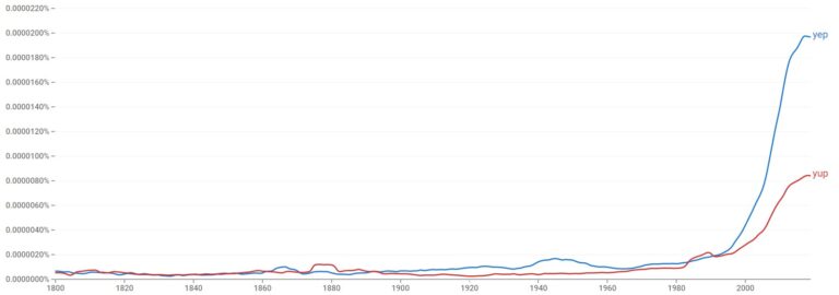 "Yep" vs. "Yup" - Difference Explained (Helpful Examples)