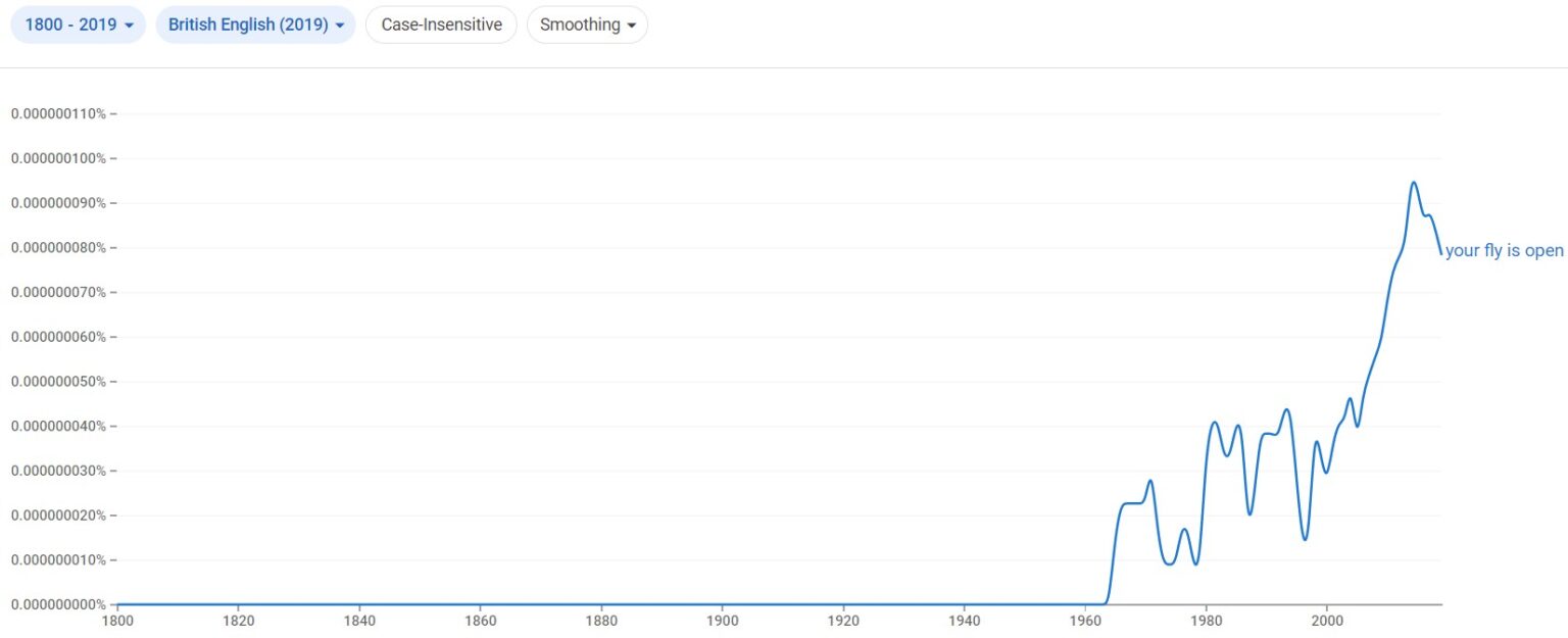 Your Fly Is Open Meaning Facts British Vs American your-fly-is-open-meaning-facts-british-vs-american