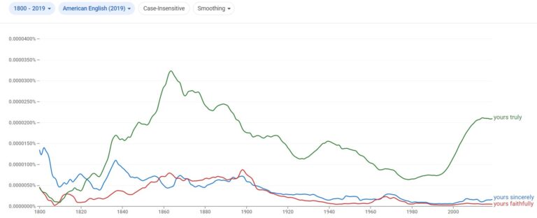 "Yours Faithfully" or "Yours Sincerely"? Best Choice In Formal Letters