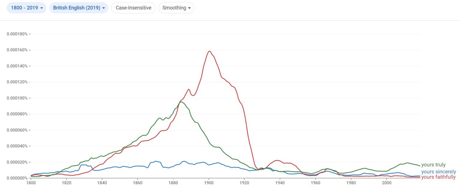 "Yours Faithfully" or "Yours Sincerely"? Best Choice In Formal Letters