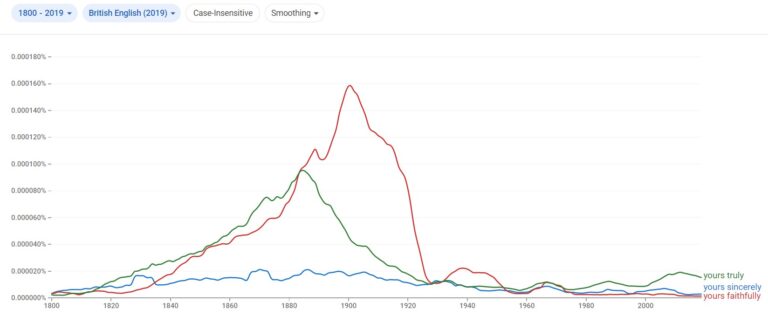 "Yours Faithfully" or "Yours Sincerely"? Best Choice In Formal Letters