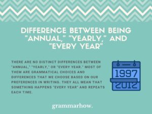 "Annual" vs. "Yearly" vs. "Every Year" - Difference Revealed
