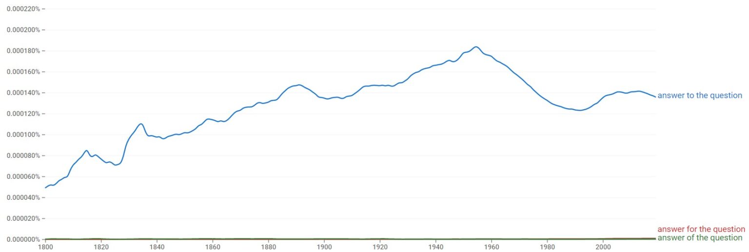 Answer TO, FOR, Or OF The Question? Correct Version Explained