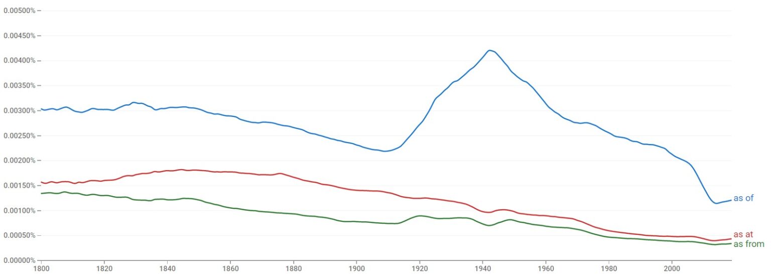 "As Of", "As At", "As From" - Difference Explained (Helpful Examples)