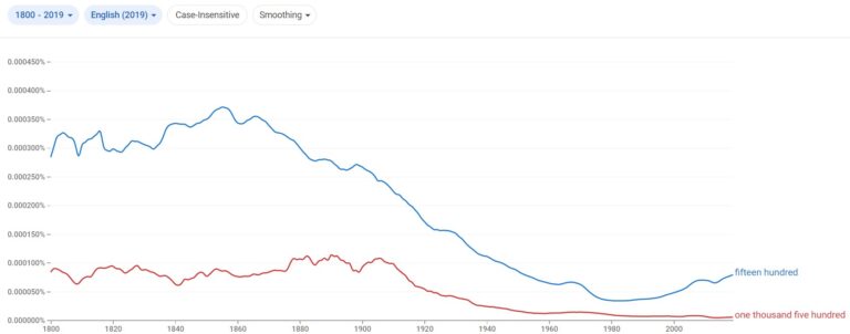 1500 In Words: "Fifteen Hundred" Or "One Thousand Five Hundred"?