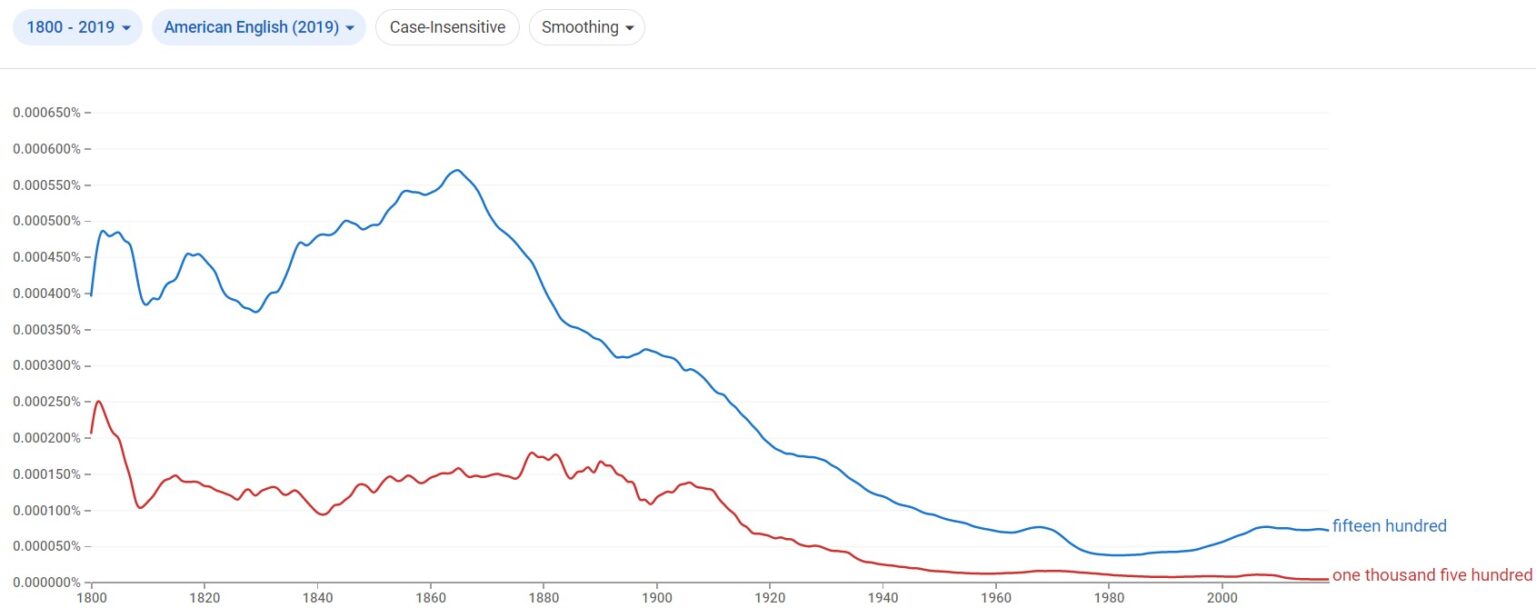 1500 In Words: "Fifteen Hundred" Or "One Thousand Five Hundred"?