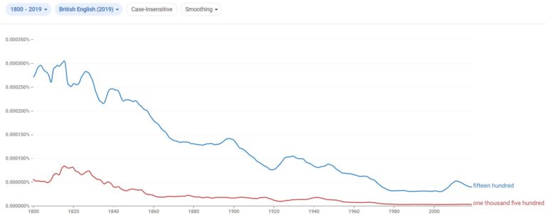 1500 In Words: "Fifteen Hundred" Or "One Thousand Five Hundred"?