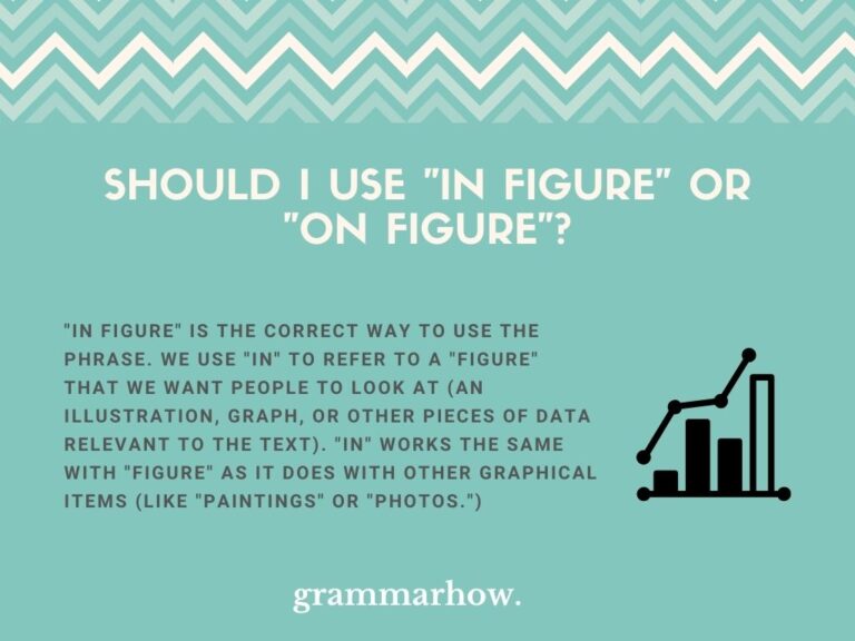 “In Figure” vs. “On Figure” - Proper Usage Explained