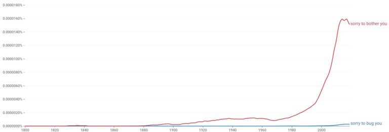 7 More Formal Ways To Say "Sorry To Bug You" In An Email