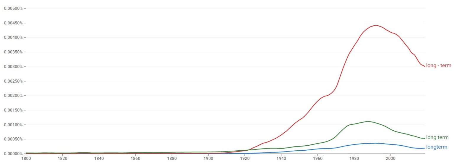 Long-term, Long term or Longterm? (Helpful Examples)