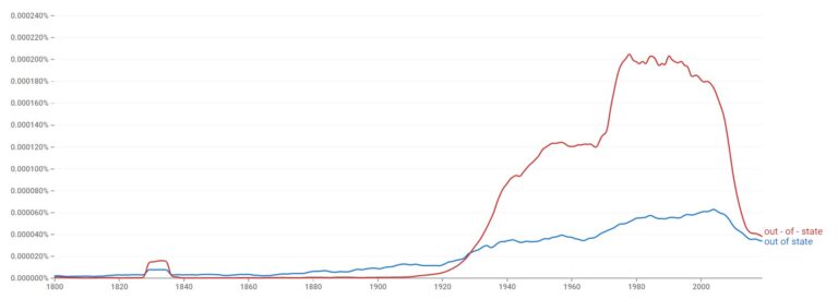 Out of state or Out-of-state? (Helpful Examples)