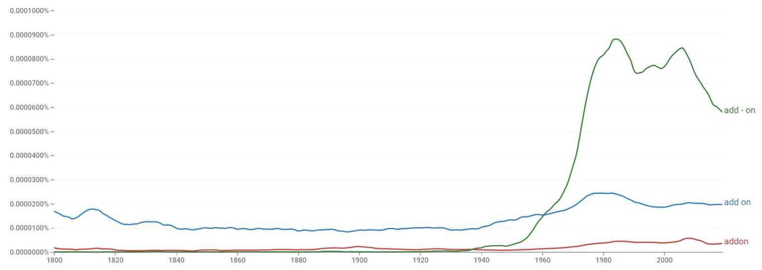 Addon, Add on, or Add-on? (Helpful Examples)
