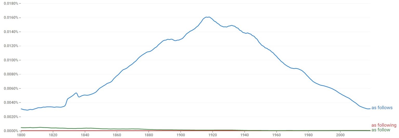 “As Following” vs. “As Follows” vs. “As Follow”