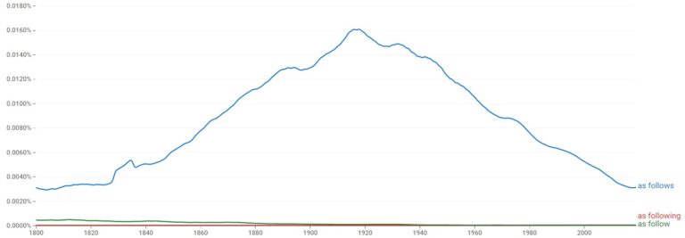 “As Following” vs. “As Follows” vs. “As Follow”