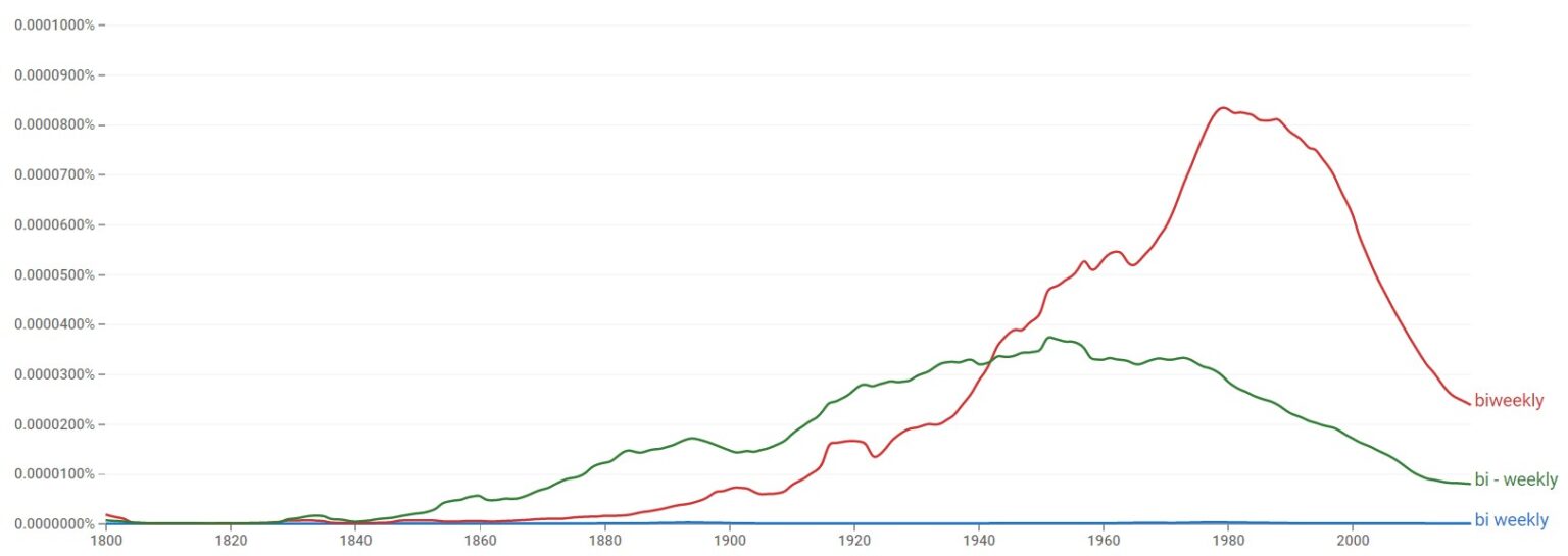 Biweekly, Bi weekly, or Bi-weekly? (Helpful Examples)