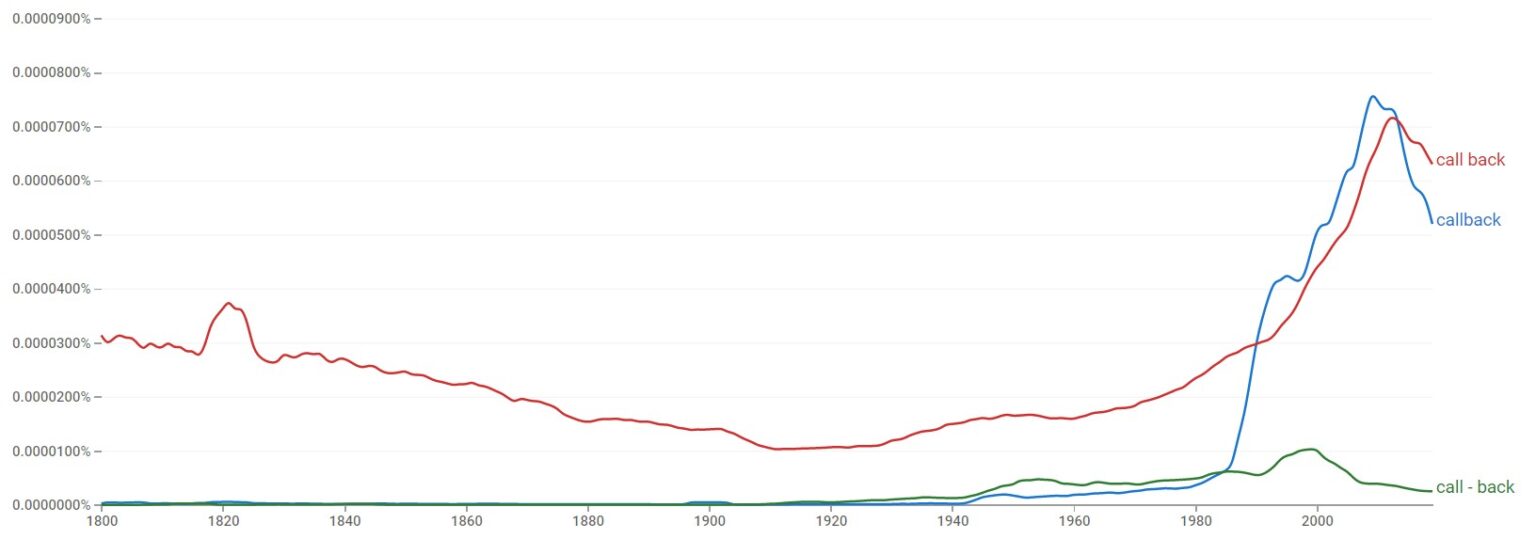 Callback, Call back, or Call-back? (Helpful Examples)