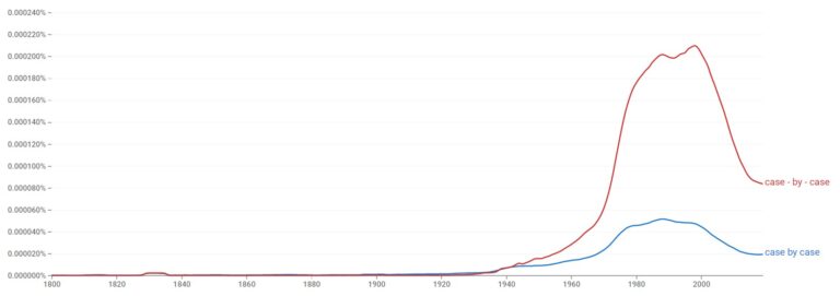 Case by case or Case-by-case? (Helpful Examples)