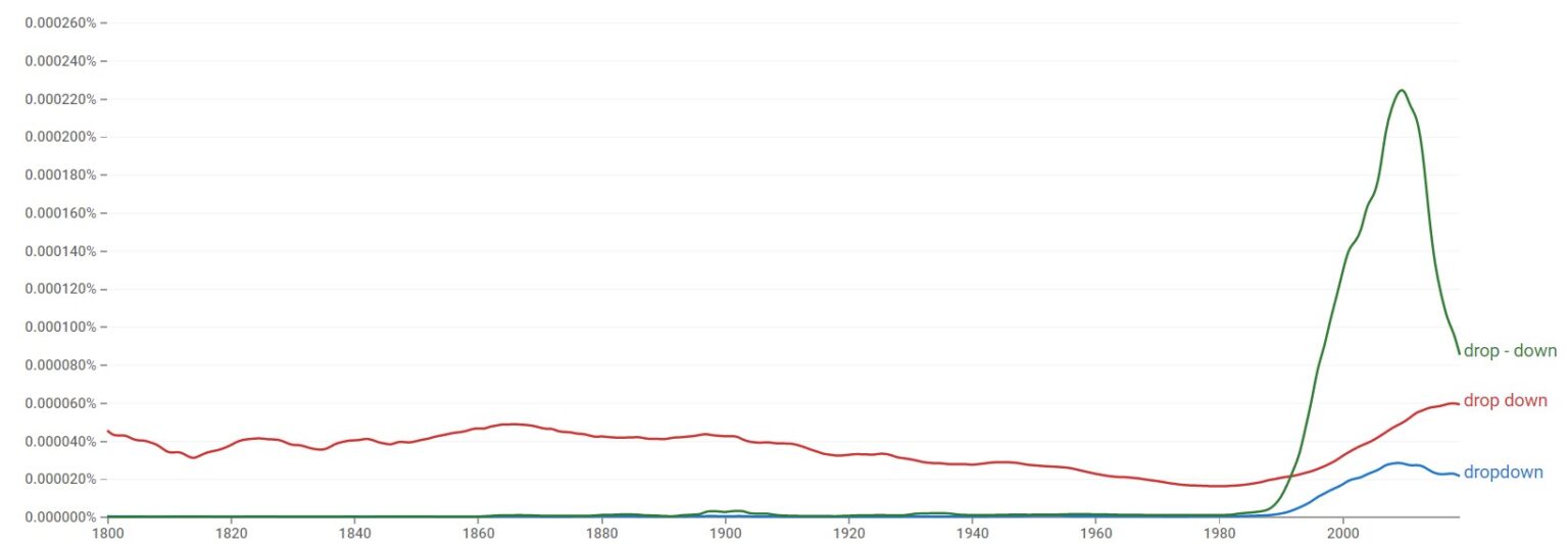Dropdown, Drop down, or Drop-down? (Helpful Examples)