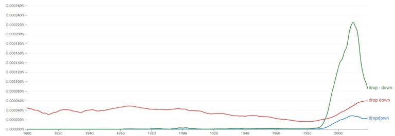 Dropdown, Drop down, or Drop-down? (Helpful Examples)