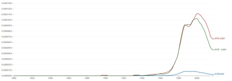 Enduser, End user, or End-user? (Helpful Examples)