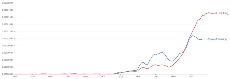 Forward thinking or Forward-thinking?