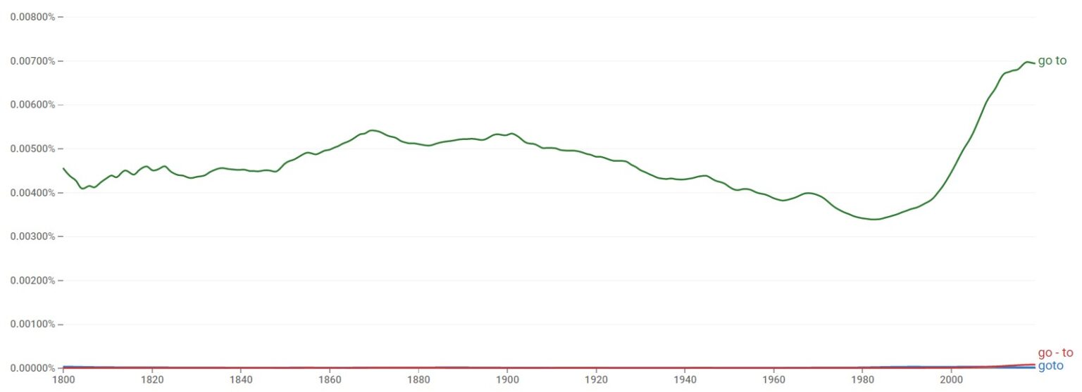 Goto, Go to, or Go-to? (Helpful Examples)