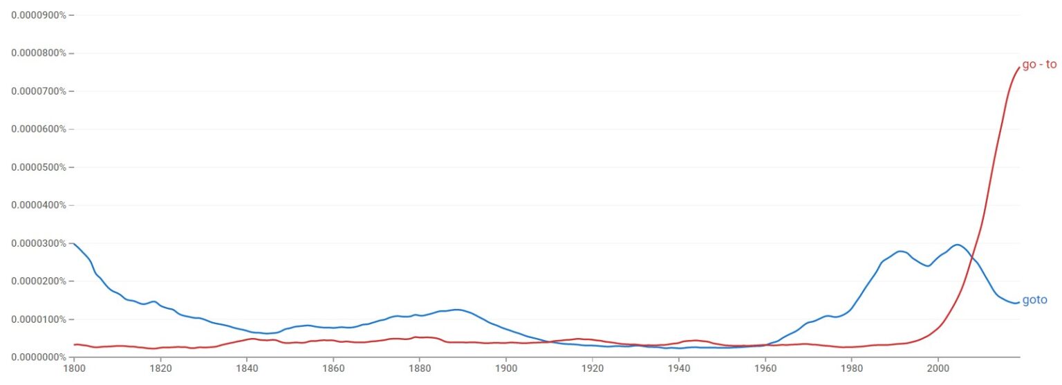 Goto, Go to, or Go-to? (Helpful Examples)