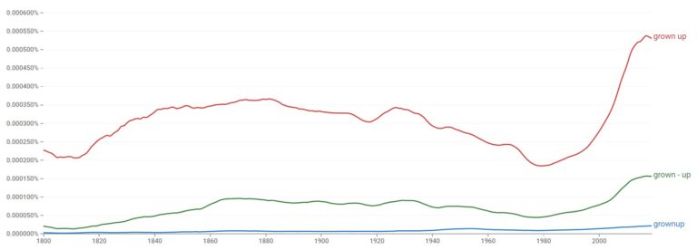 Grownup, Grown up, or Grown-up? (Helpful Examples)