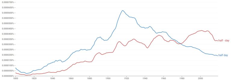 Half day or Half-day? (Helpful Examples)