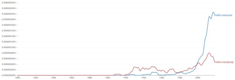 10 Alternatives To "Hello Everyone" In Professional Emails