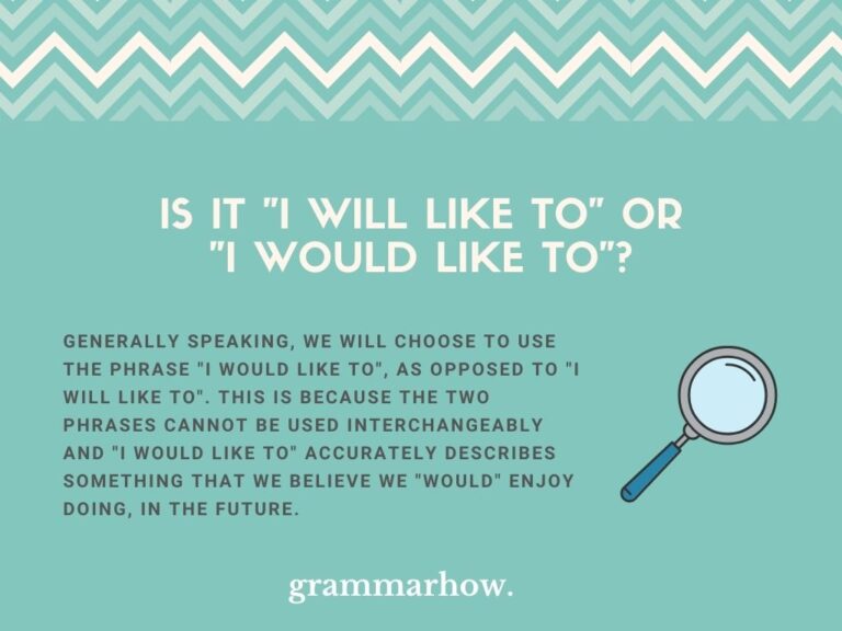"I Will Like To" vs. "I Would Like To" - Correct Version Explained